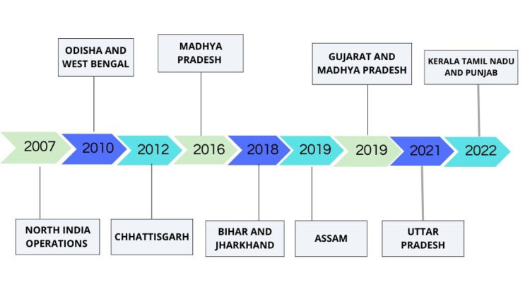 COMPANY INFO – AAA PHARMA